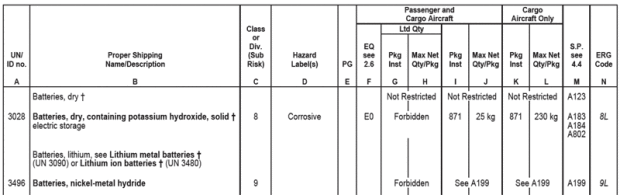 ALKALINE BATTERIES WITH MINIMAL REGULATION, INCLUDING NI-MH ...
