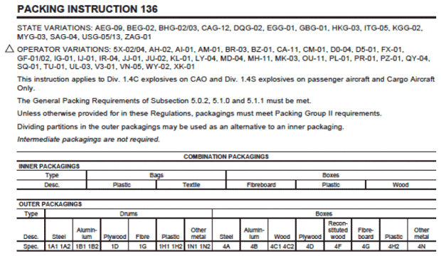 UN 0055: EMPTY PRIMED BRASS, INTERNATIONAL AIR – Remington Redbook