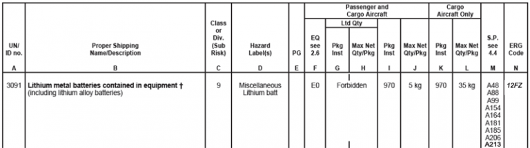 UN 3091, Lithium Metal Button Cells contained in equipment, by ...